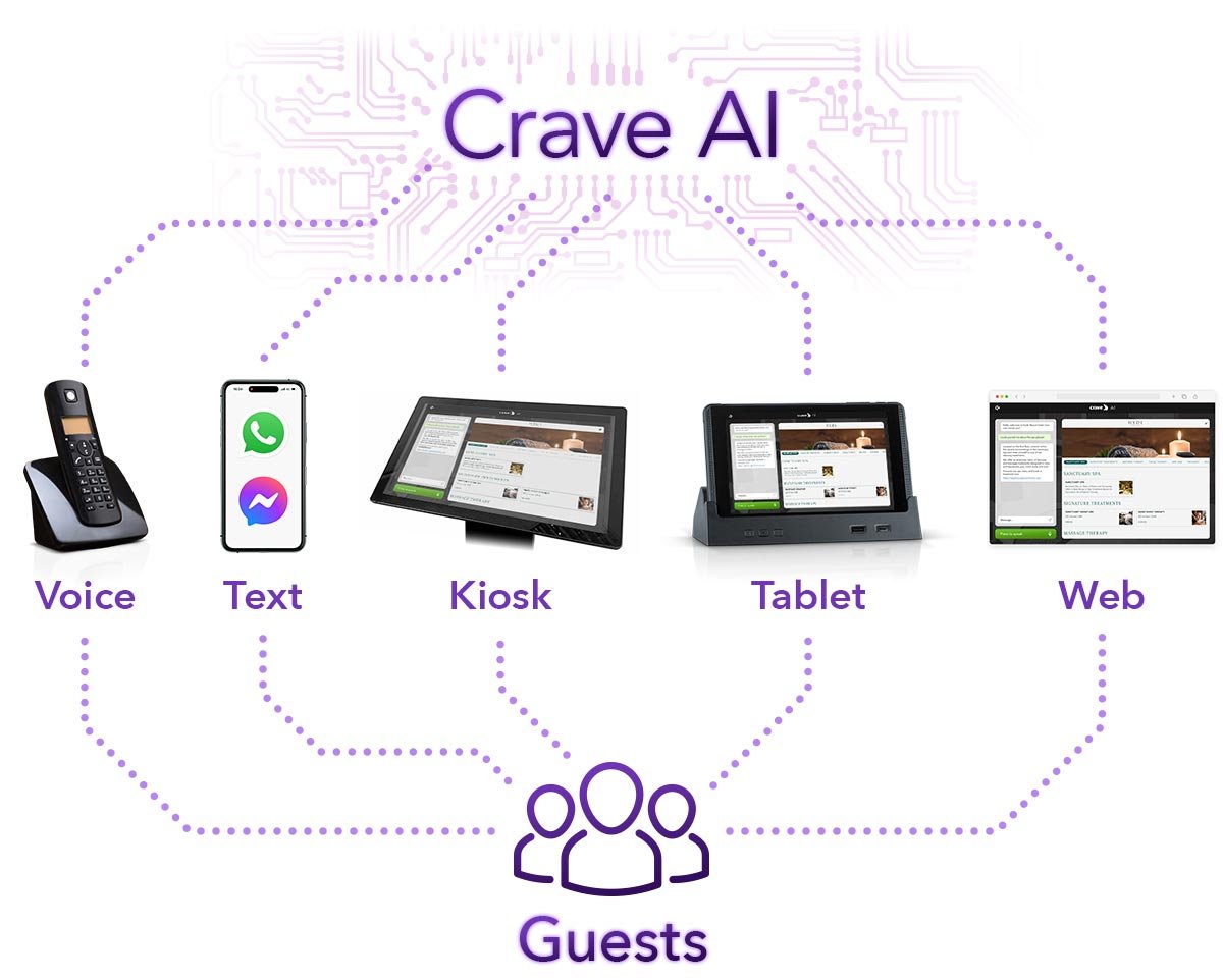 Crave AI for Hotels – Crave Interactive